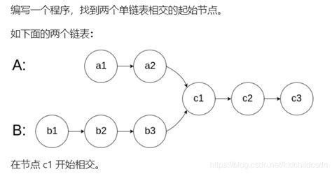Leetcode刷题 链表篇找环，归并排序，合并链表，链表反转，相交链表链表进行归并排序链表可能有环 Csdn博客