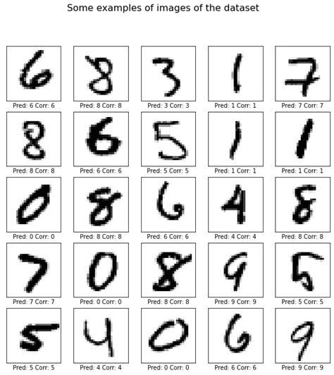 Building A Neural Network To Recognize Handwritten Numbers