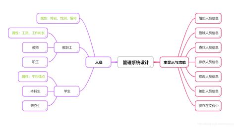 大一期末作业 Cc实现简单学校人员管理系统cpp期末大作业 Csdn博客