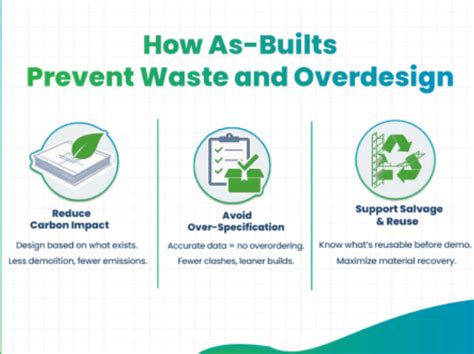 Top Parametric Architecture Projects Around The World Innovative Designs And Sustainability