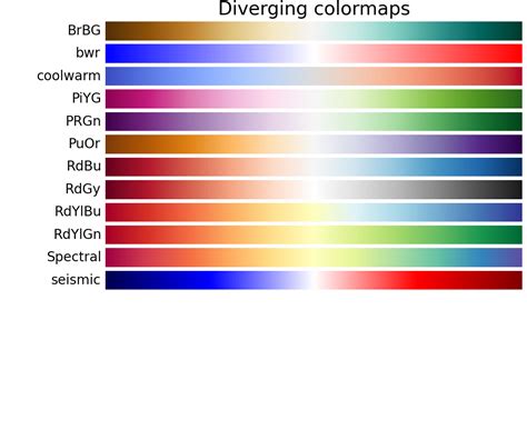 Color Example Code Colormapsreferencepy — Matplotlib 143 Documentation