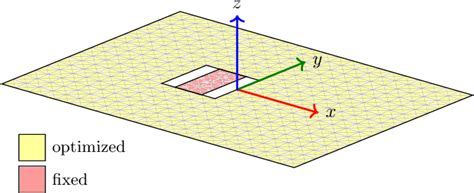 figure 12 from optimal inverse design based on memetic algorithms—part ii examples and
