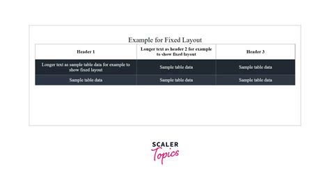 Css Table Styles Scaler Topics