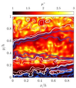 Drag Reduction In Liquid Flows Laboratory Of Turbulent Flows