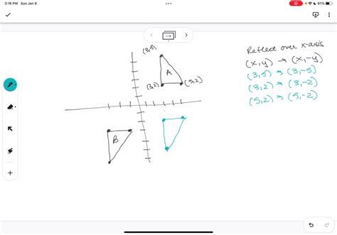 Solved Shape A Can Be Transformed To Shape B By A Reflection In The X