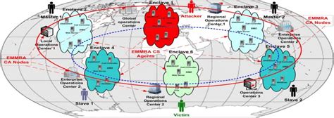 Operational View Of Emmra Cc Agents And Ca Node Deployment To Counter Download Scientific