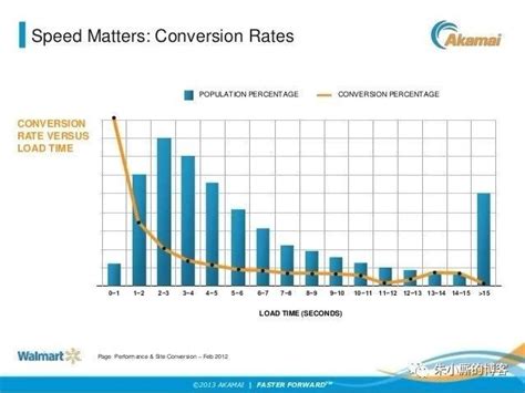 5种常用缓存策略的优劣盘点与组合解析 Mysql Dbaplus社群：围绕data、blockchain、aiops的企业级专业社群