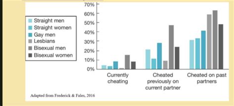 Exam Flashcards Quizlet