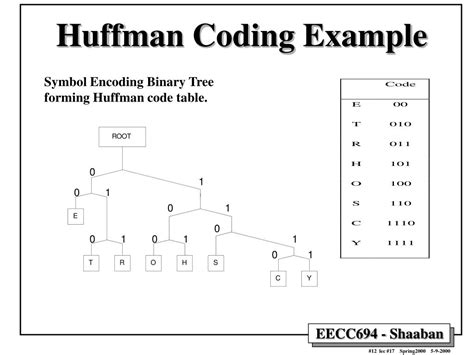 Ppt Data Compression Basics Powerpoint Presentation Free Download