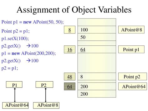 Ppt Primitive Values Vs Objects Powerpoint Presentation Free