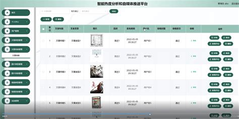 基于springboot智能热度分析和自媒体推送平台vue源码lw部署文档讲解等 Csdn博客