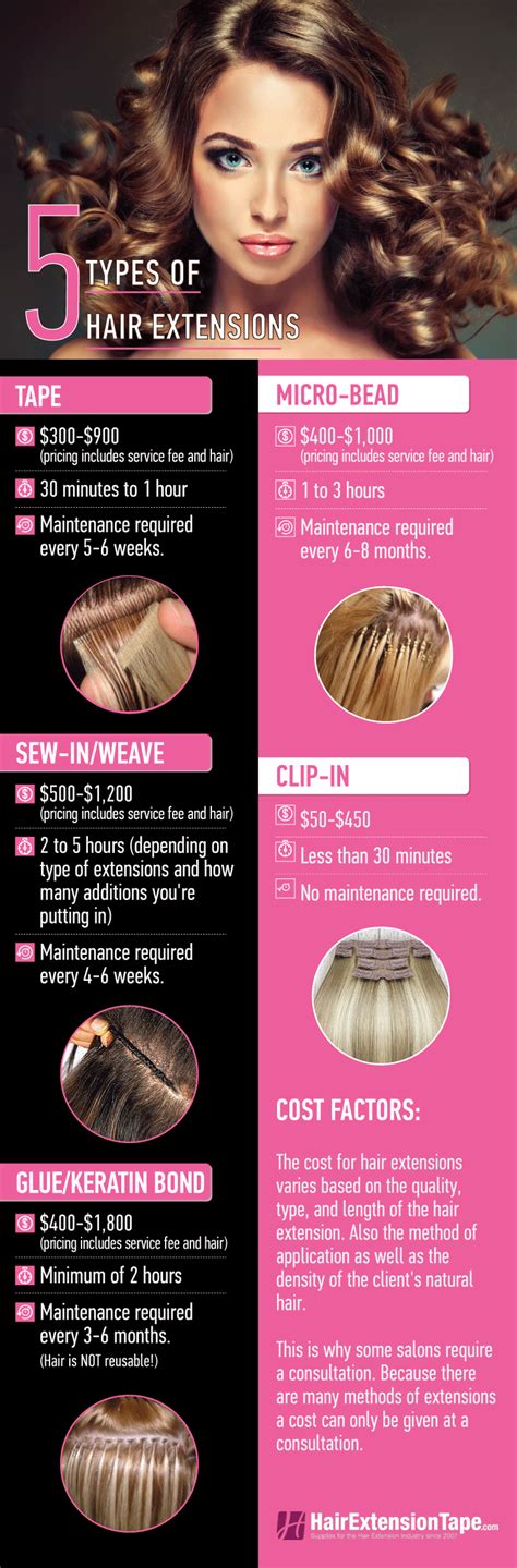 Types Of Hair Extensions Methods