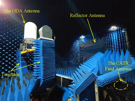 Figure 7 From Digital Twins Of Electromagnetic Propagation Environments For Live 5g Networks