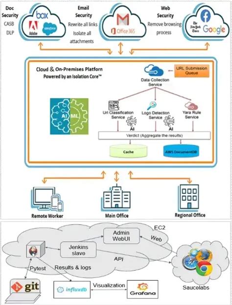 Cyber Security Outsourcing Expert Handling Of Os Vulnerabilities Tma Solutions