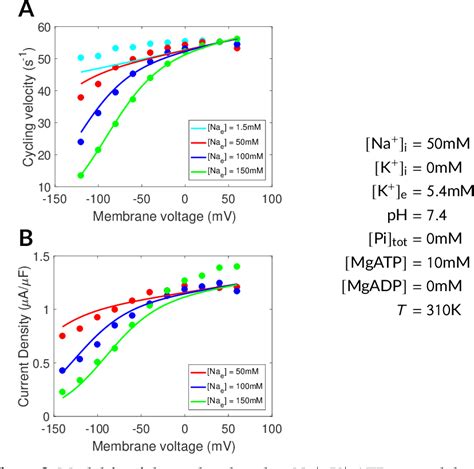 Figure 2 From Open Access Reproducible Model Semantic Scholar