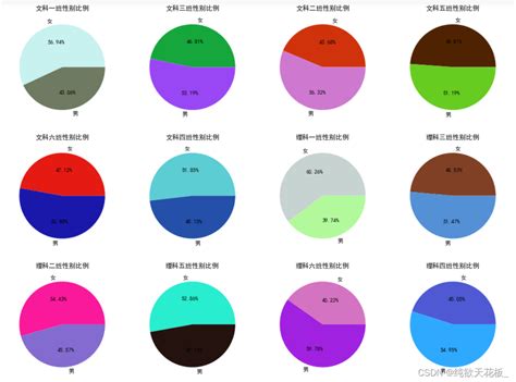 Python学习三之numpy与pandas的使用numpy和pandas学习 Csdn博客