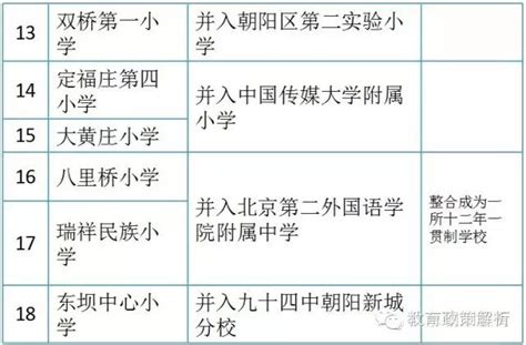 北京城六区幼升小、小升初政策新鲜出炉！ —中国教育在线