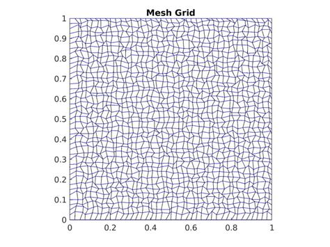 Cfd Fluiddynamics Quarantinelearning Bharadwaz Bollu 43 Comments