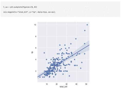 Python Seaborn 线性关系的可视化 新闻频道 和讯网