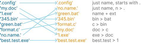 Sort By Extension Python Coding Challenges Py CheckiO