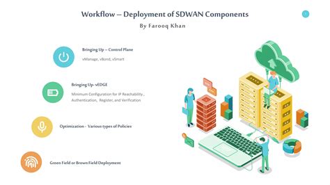 Cisco Sdwan Components Deployment Workflow Ppt