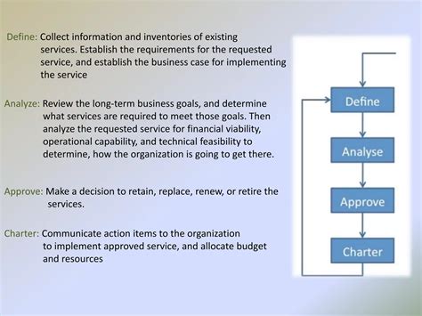 Itil Service Strategy PPTX Information Services Industry Industries