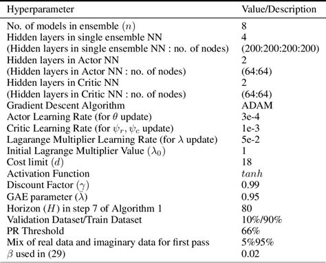 table 1 from model based safe deep reinforcement learning via a