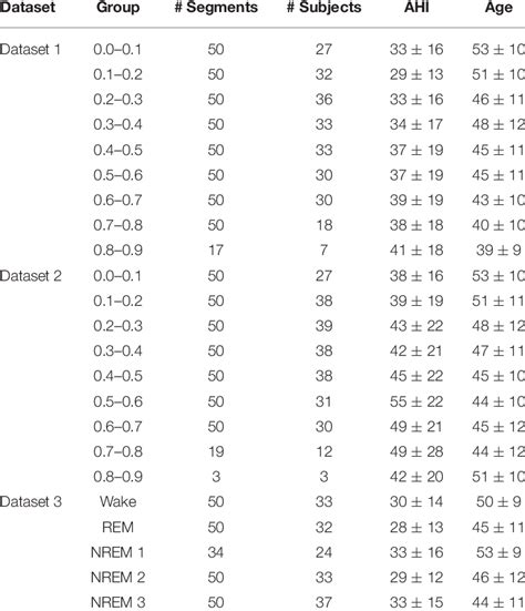 Distribution Of The Segments Per Dataset Download Scientific Diagram