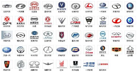 Mejores Marcas De Autos Chinos Blogicars Automotive Brand Logos