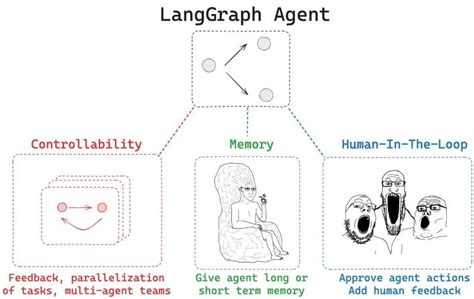 engr jalal saleem on linkedin deeplearning ai ml python
