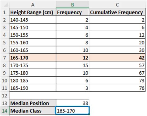 How To Find Median For Grouped Data In Excel 2 Easy Ways Excel Insider