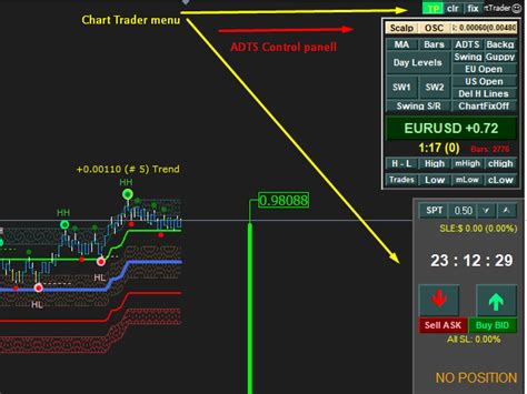 Buy The Advanced Dynamic Trend S Pro Technical Indicator For Metatrader 4 In Metatrader Market