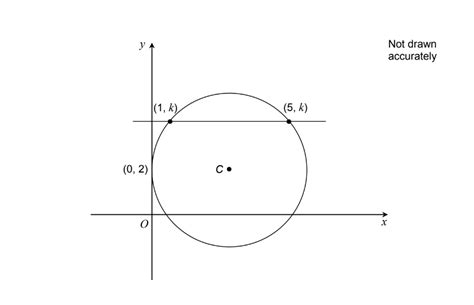 Equation Of A Circle Aqa Gcse Further Maths Topic Questions 2020