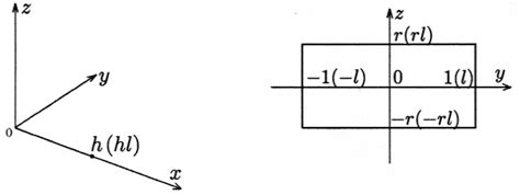 Rectangular Cross Section Download Scientific Diagram