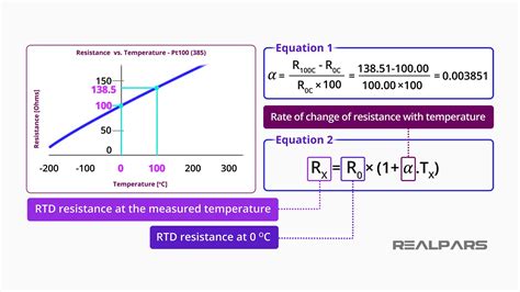 Pt100 Sensor Explained Working Principles Realpars 55 Off