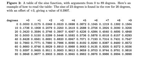 Solved Write A C Function That Demonstrates The Exact Chegg