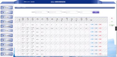 基于pythonflask框架的企业人事薪资管理系统（开题程序论文） 计算机毕设laravel 薪酬管理系统 Csdn博客