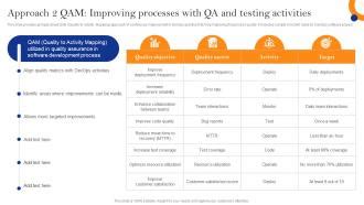 Innovate Faster With Adopting Approach 2 Qam Improving Processes With