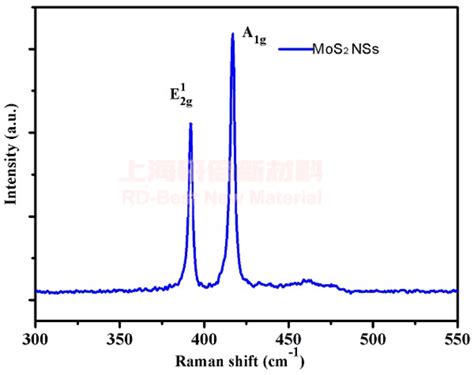 液相剥离二硫化钼纳米片分散液 Mos2 企业官网
