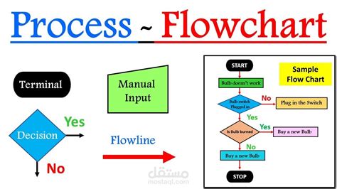 creat the process of the entity مستقل