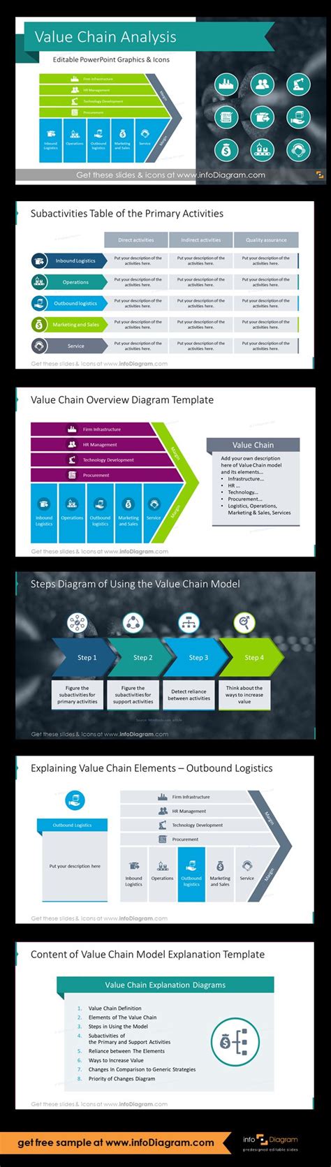 Value Chain Model Presentation Diagrams PPT Template For Business Management Analysis