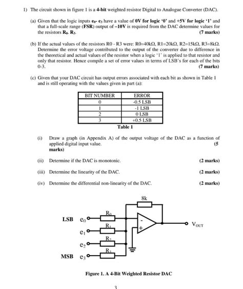 Solved 1 The Circuit Shown In Figure 1 Is A 4 Bit Weighted