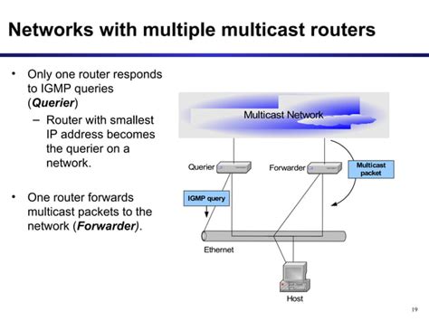 Multicast Routing Protocols Ppt