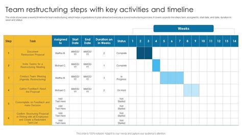 Team Restructuring Steps With Key Activities And Timeline Ppt Template