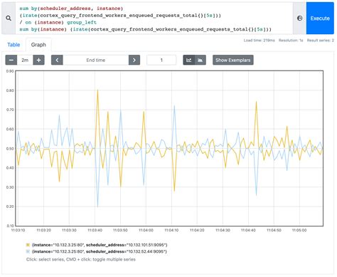 Possible Unfair Scheduling In Query Scheduler · Issue 388 · Grafanamimir · Github