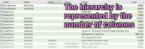 Sunburst Chart With Excel