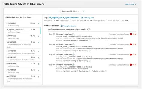Optimize Database Performance Effortlessly Solarwinds