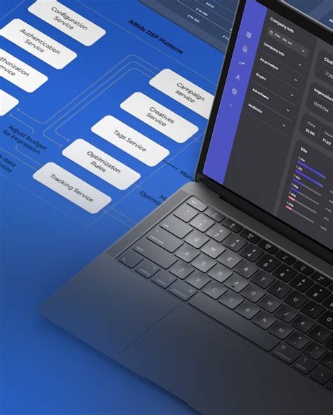 Dsp Aggregation Tool Meta Dsp Solution By Oxagile Dsp Software Development