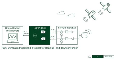 Introducing The New Ettus Usrp X440 Software Defined Radio Ettus Research A National