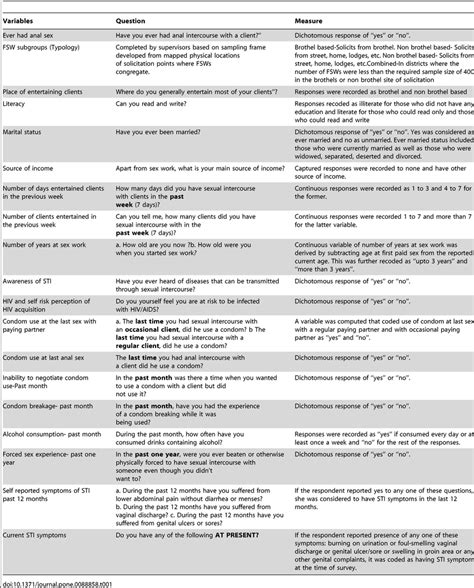 Behavioural Measures Description Download Table